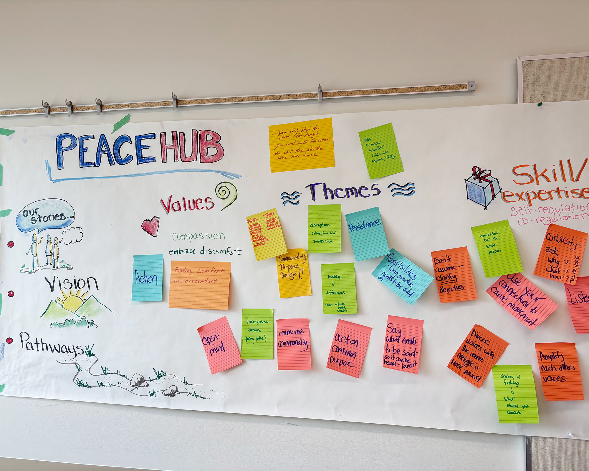 Peace Hub | Justice Institute of British Columbia