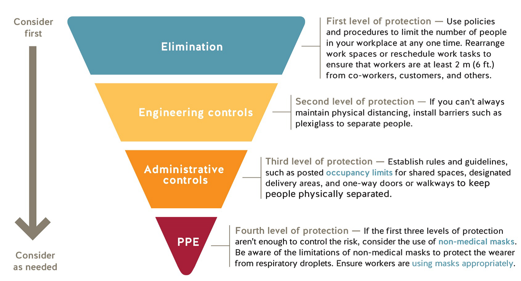 Hierarchy Of Controls JIBC